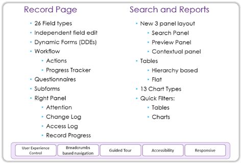 Blogs Introducing The Future Our New User Interface Is Live