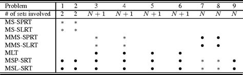 Table 102 From Chapter 10 Engineer S Guide To Variable Structure