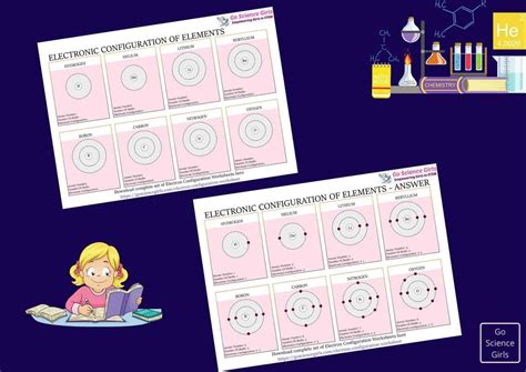 Electron Configuration Worksheets With Answers Extensive Guide To Solve
