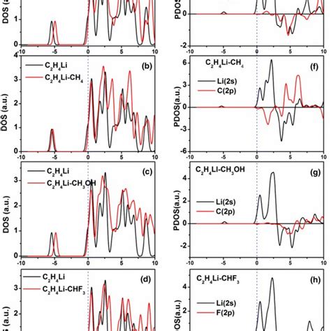 Uv Absorption Cross Section Spectra Of Cs2 Download Scientific Diagram