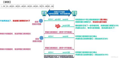【计算机网络 第三章】运输层 多路分解和多路复用 csdn博客
