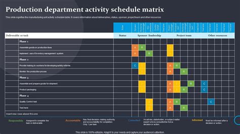 Production Department Activity Schedule Matrix Ppt Sample