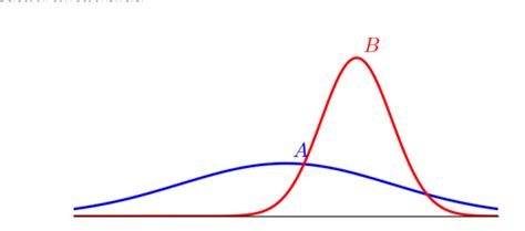 Answeredmath225n Week 5 Assignment Understanding Normal Distribution