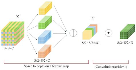 An All Time Detection Algorithm For Uav Images In Urban Low Altitude