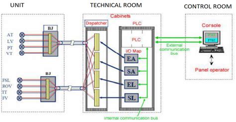 Instrument Loop Diagram