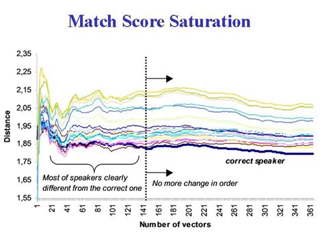 A Speaker Pruning Algorithm For Realtime Speaker Identification