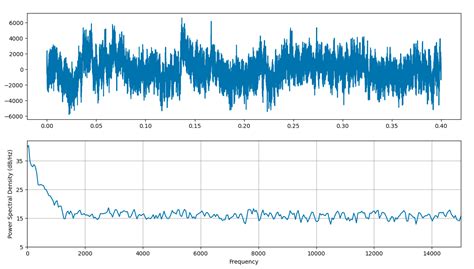 MIC CONVERT Issue 17 Ikostoski Esp32 I2s Slm GitHub