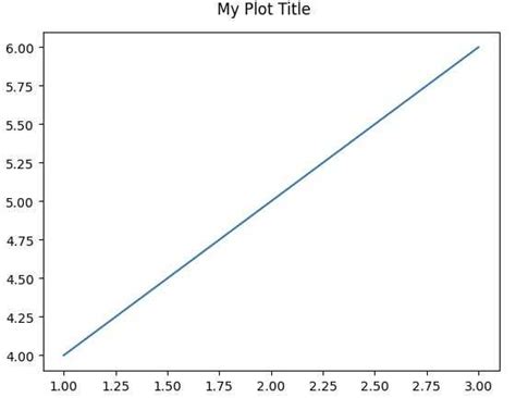 Adding Subtitles To Plots In Python A Complete Guide Pierian Training