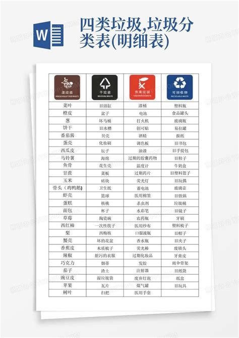 四类垃圾 垃圾分类表 明细表 Word模板下载 编号lvgjwymk 熊猫办公