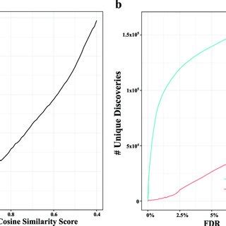 QPSK Modulation Principle This Modulation Technique Is Used In G Download Scientific Diagram