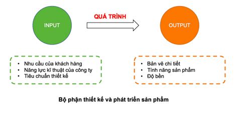 Output Là Gì Giải Thích Đơn Giản And Ví Dụ Thực Tiễn