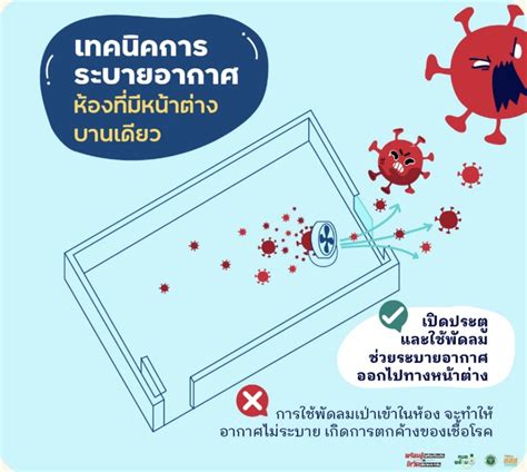 🪟 เทคนิคระบายอากาศห้องแบบต่างๆ ลดการสะสมของเชื้อโรค 🦠 1 สร้างทางระบายอากาศด้วยการเปิดหน้าต่าง