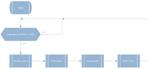 Application Workflow Download Scientific Diagram