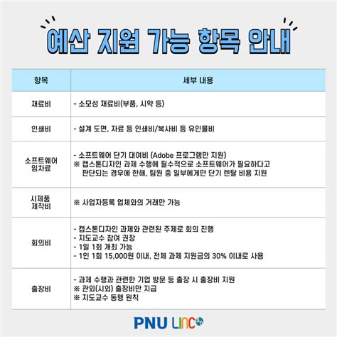 2024학년도 2학기 캡스톤디자인 주요 안내 사항 부산대학교 링크사업단