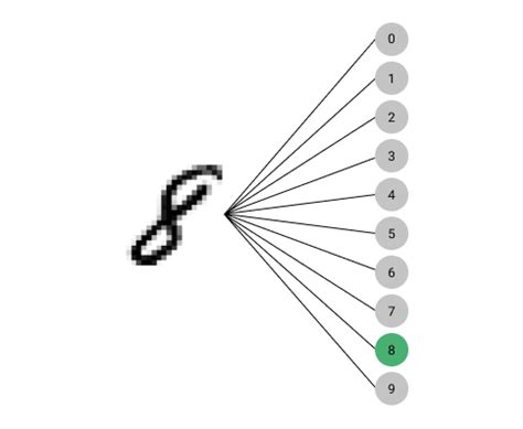 Understanding Cross Entropy Loss Blog Ravi Mashru