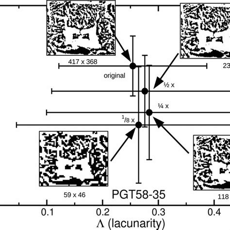 the box counting fractal dimension d b plotted versus lacunarity k