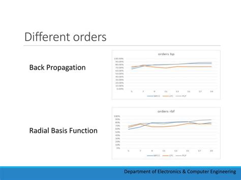 Automatic Speaker Recognition Using Neural Networks Ppt