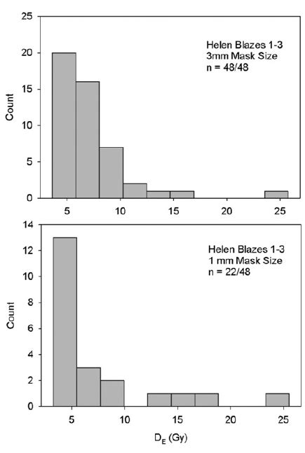 Equivalent Dose Distributions For Sample Hb1 2 For Two Different Download Scientific Diagram