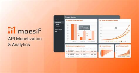 moesif on linkedin understand and monetize api usage with moesif