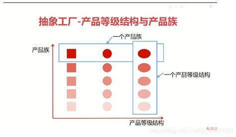 23种设计模式的优缺点 设计模式优缺点 csdn博客