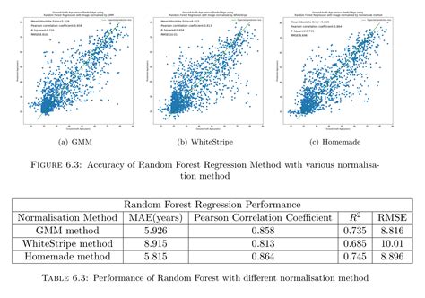Github Weiziyoung Predicting Brain Age Supplement Code For My Master