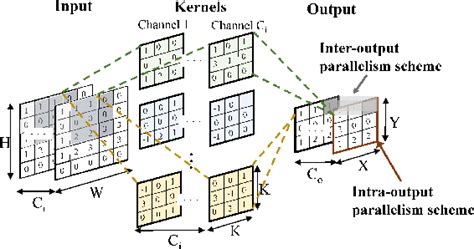 Figure From Parallelism Flexible Convolution Core For Sparse Convolutional Neural Networks On