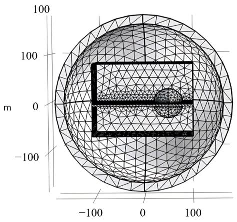 Response And Application Of Full Space Numerical Simulation Based On Finite Element Method For