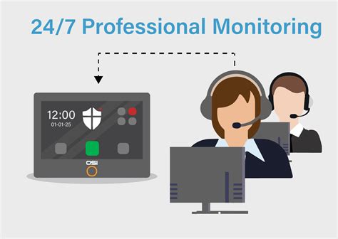 Professional Alarm Monitoring