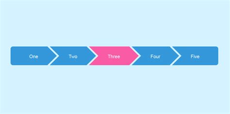 How To Create Flat Style Breadcrumb Links With Css