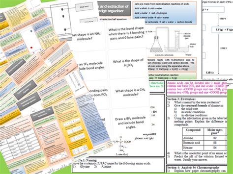 A Level Chemistry Complete Revision Package Teaching Resources