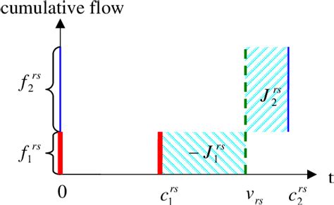 Figure 1 From A Dynamical System Model Of The Traffic Assignment