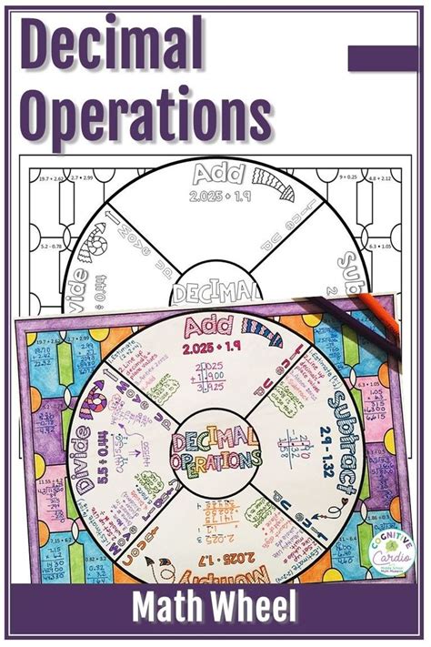 Adding Subtracting Multiplying And Dividing Decimals Notes Math Wheel Worksheet