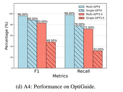 AutoGen Powering Next Generation Large Language Model Applications Unite AI