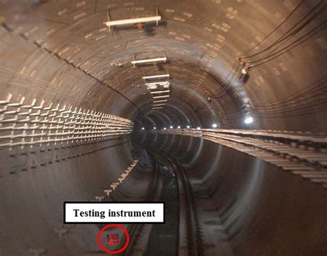 Field Measuring Instrument Arrangement Download Scientific Diagram