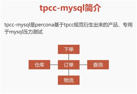 Mysql Pxc测试mysql同步机制 Pxc 压力测试 Tpcc安装及使用 Csdn博客