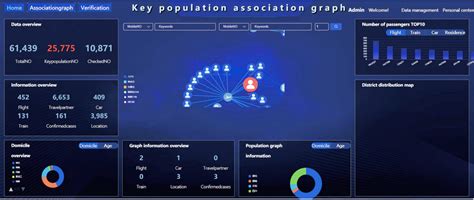 data visualization and interactive system interface designed with