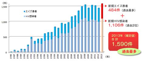 6月1日～7日はhiv検査普及週間｜2014年6月の特集｜性感染症の検査を、より身近なものに Std研究所