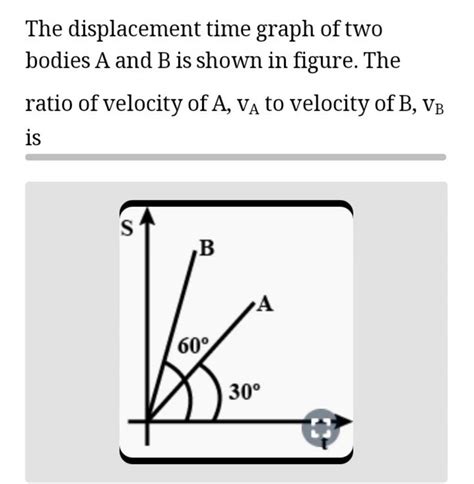 The Displacement Time Graph Of Two Bodies A And B Is Shown In Figure The