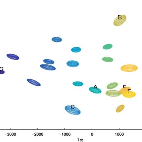 Transform Riemann To Euclidean Space And Riemann Normal Coordinates Download Scientific Diagram