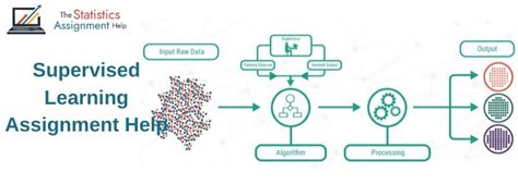 Supervised Learning Assignment Help Machine Learning Assignment Help
