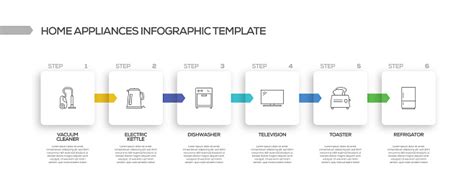 가전 제품 관련 프로세스 인포그래픽 템플릿 프로세스 타임라인 차트 선형 아이콘이 있는 워크플로 레이아웃 0명에 대한 스톡 벡터 아트 및 기타 이미지 Istock