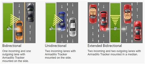 Radar Traffic Counter Services Pioneer Trails Regional Planning