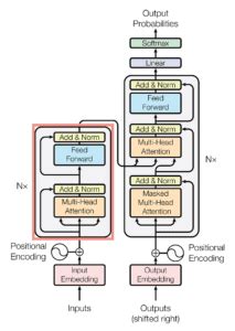 The Transformer Model MachineLearningMastery
