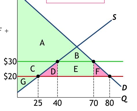 Econ 1 Mt 2 Diagram Quizlet