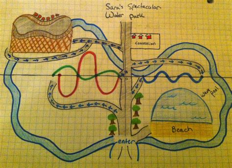 Graphing Polynomial Project Water Park Polynomials Project