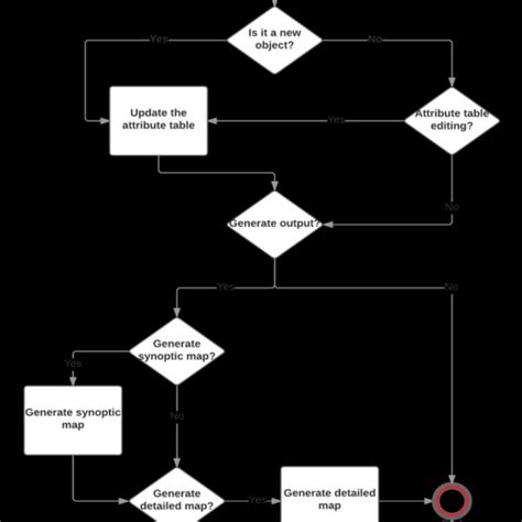 The Workflow Of The Script Usage Of Arcgis Software Was Pre Defined Download Scientific Diagram