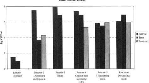 figure 3 from development of selection criteria for probiotic strains