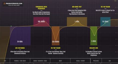 What Is Sound Design Part II SkyTracks