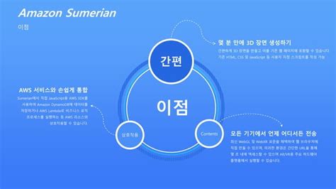 aws sumerian pptx