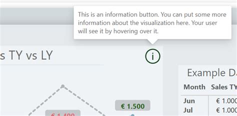 Information Button In Power Bi Porcubi